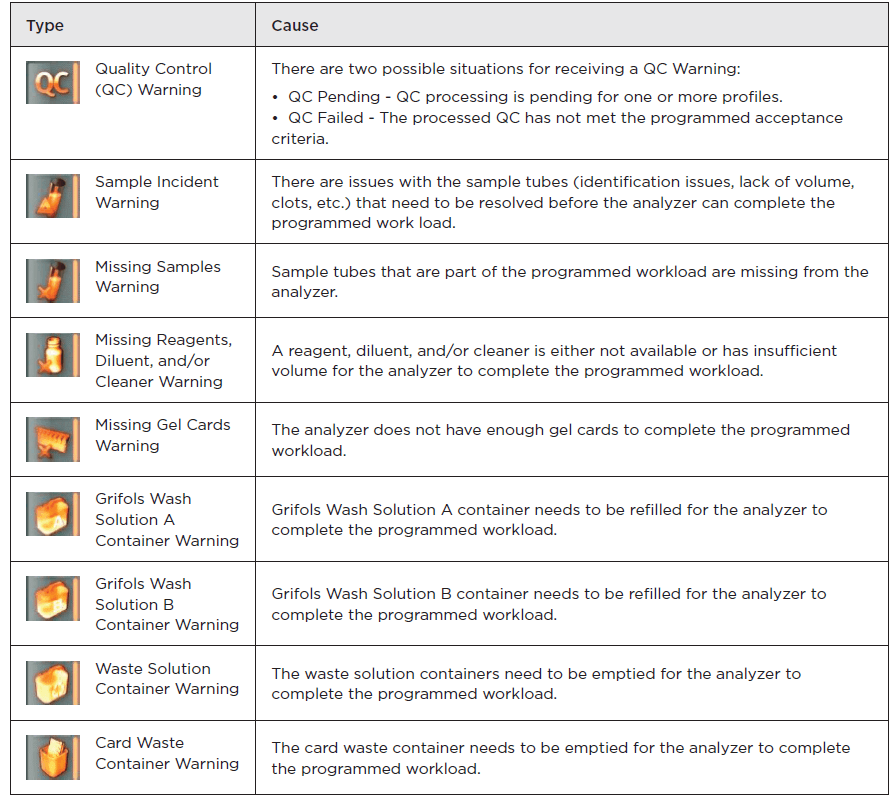 GRIFOLS ERYTRA EFLEXIS TRAINING Jeopardy Template