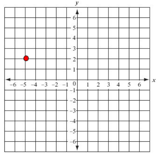 Coordinate Plane and Equations Jeopardy Template