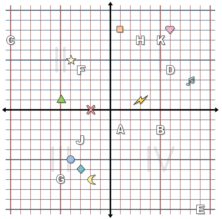 Coordinate Plane Review Jeopardy Template