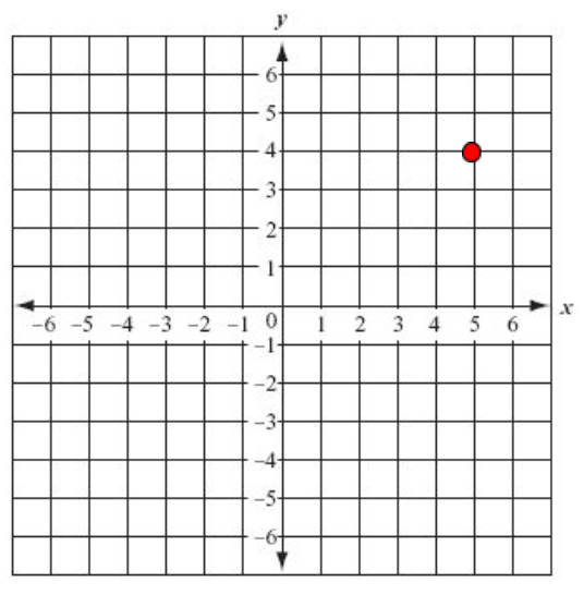 Coordinate Plane Review Jeopardy Template