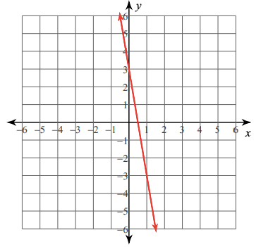 Chapter 4 Mid Chapter Review Jeopardy Template