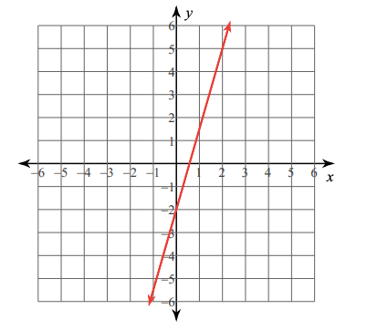 Chapter 4 Mid Chapter Review Jeopardy Template