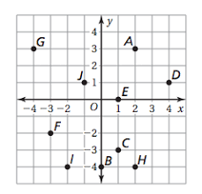 Classifying Numbers, Absolute Value, & Coordinate Plane Review Jeopardy ...