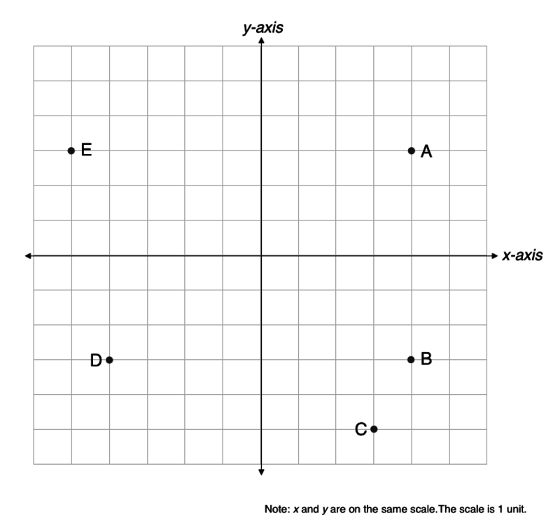 Classifying Numbers, Absolute Value, & Coordinate Plane Review Jeopardy ...