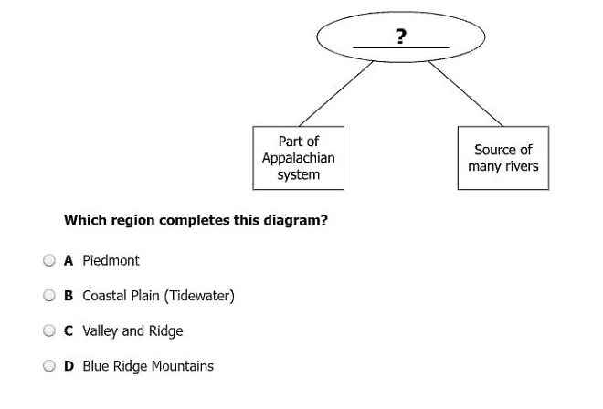Virginia Studies Review Jeopardy Template