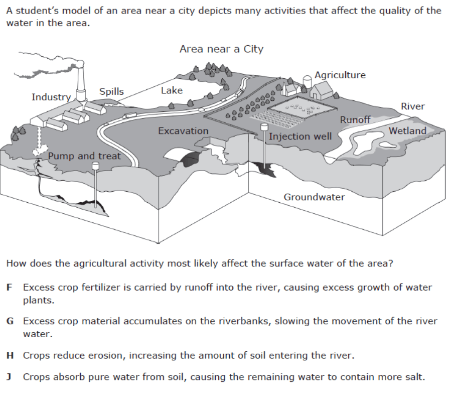 Catastrophic events, Weathering Erosion and Deposition & Watershed ...
