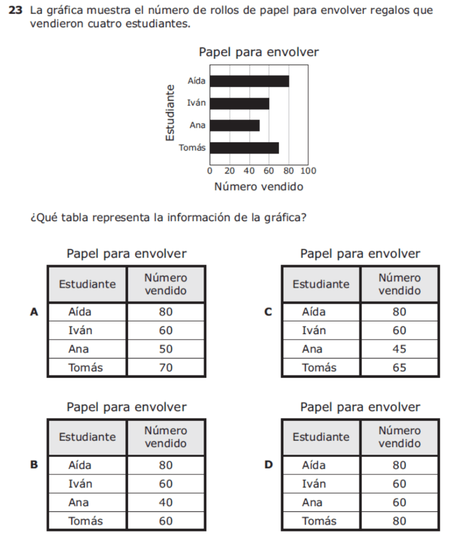 STAAR Review - Spanish Jeopardy Template