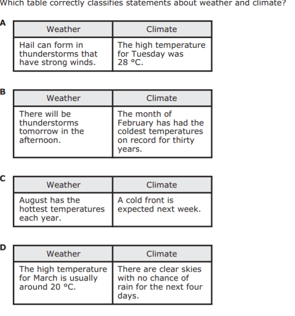 STAAR Review Jeopardy Template