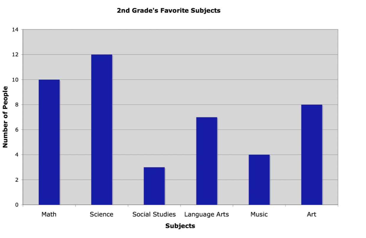Bar Graph and Pictograph Review Jeopardy Template