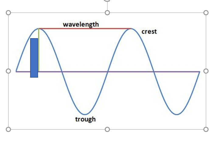 waves Jeopardy Template