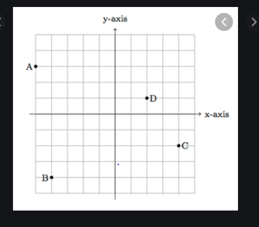 Unit 5 Review: Coordinate Plane, Integers & Absolute Value Jeopardy ...
