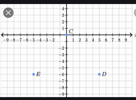 Integers /Coordinate Plane Jeopardy Template