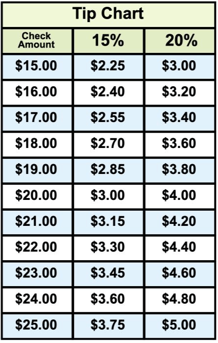 Restaurant Skills Jeopardy Template