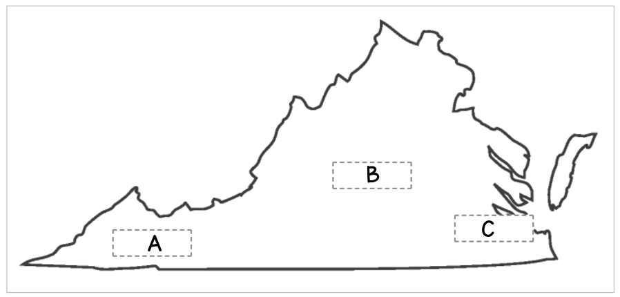 4th Grade Virginia Studies Review Jeopardy Template