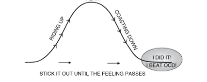 Family Focused CBT for OCD Jeopardy Template