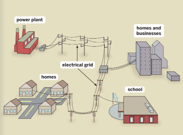 Unit 3 Chapter 1 Review Jeopardy Template