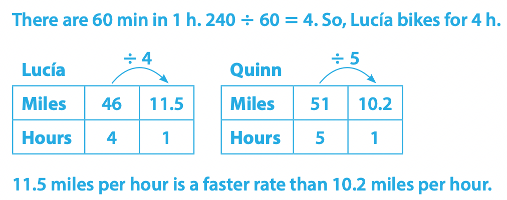 Lesson 16 Review: Rates, unit rates, and conversions Jeopardy Template