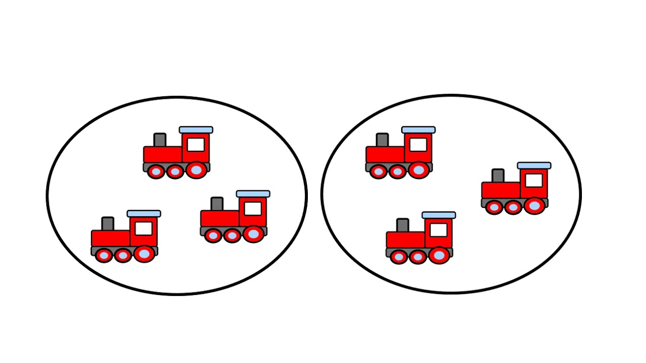 Ways To Represent Multiplication Jeopardy Template