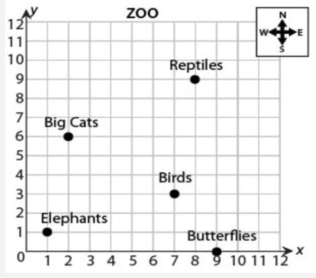 Geometry And The Coordinate Plane Test Review Jeopardy Template