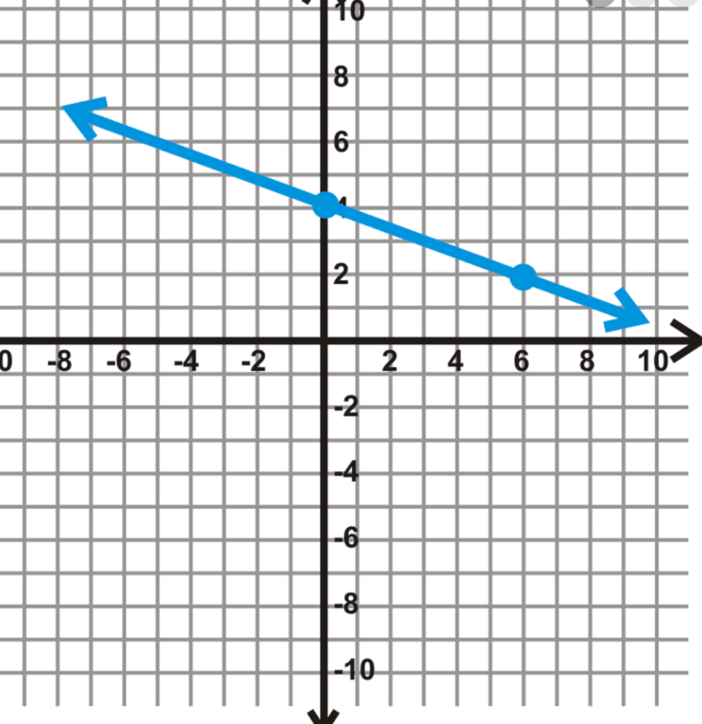 Solving Equations Laws Of Exponents Jeopardy Template