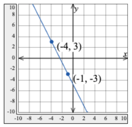 Unit 3 Jeopardy Review - Linear Equations and Functions Jeopardy Template
