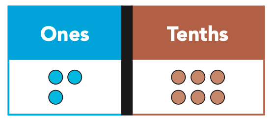 Math Review (Decimals) Jeopardy Template