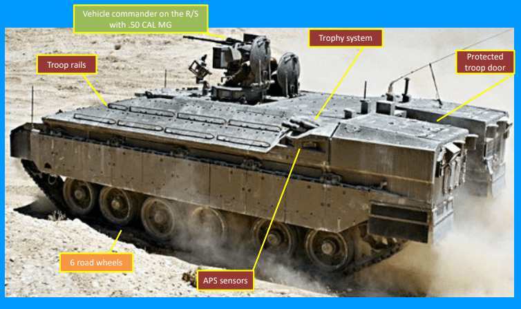 US Army Vic I.D. Jeopardy Template