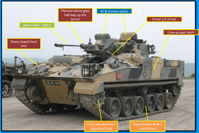 US Army Vic I.D. Jeopardy Template
