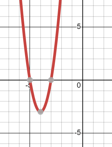 Final Final Review Jeopardy Template