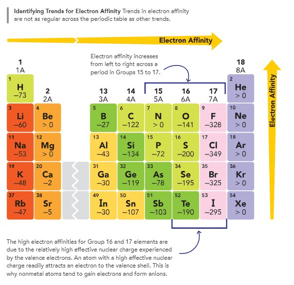 Periodic Table Review Jeopardy Template