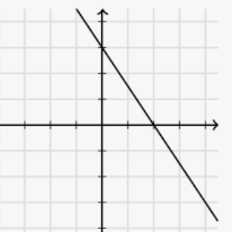 Linear Functions Jeopardy Template