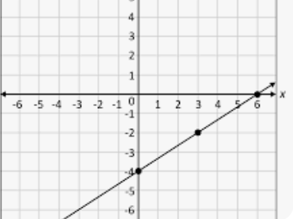 Linear Functions Jeopardy Template
