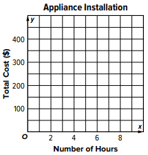 Math 2 Chapter 3 Review: Proportions Jeopardy Template