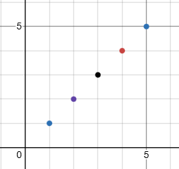Algebra I Semester I Review Jeopardy Template