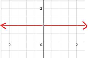 Algebra I Semester I Review Jeopardy Template