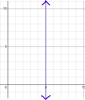 Algebra I Semester I Review Jeopardy Template