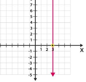 Algebra 1 Midterm Review Jeopardy Template