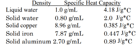 Foxboro HS Unit 3 Quiz Jeopardy Template