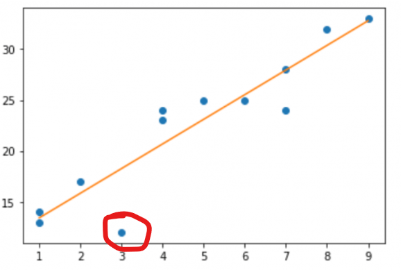 Two-Variable Statistics Jeopardy Template