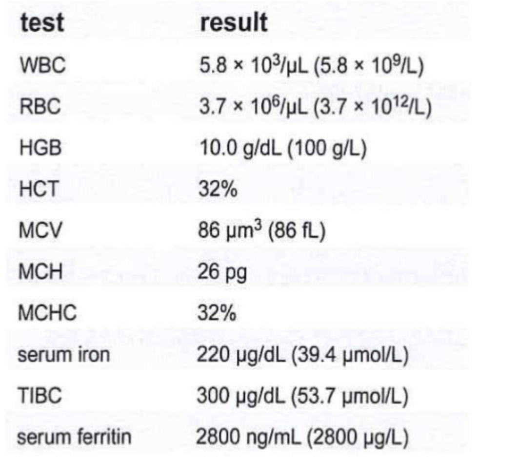 Hematology Jeopardy Template